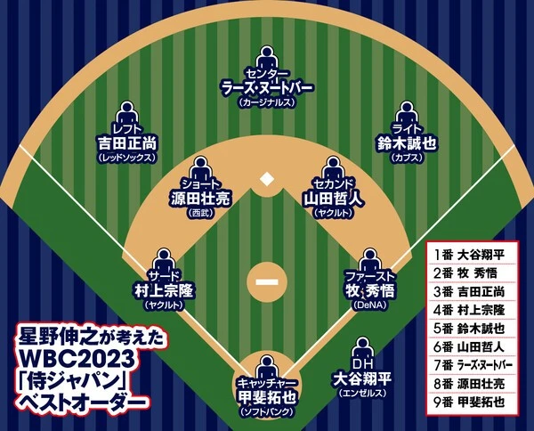 初代WBC侍ジャパンの西岡剛が振り返る、アメリカ戦のタッチアップ、韓国戦での「完璧」な一発、気まずかったシャンパンファイト | web ...