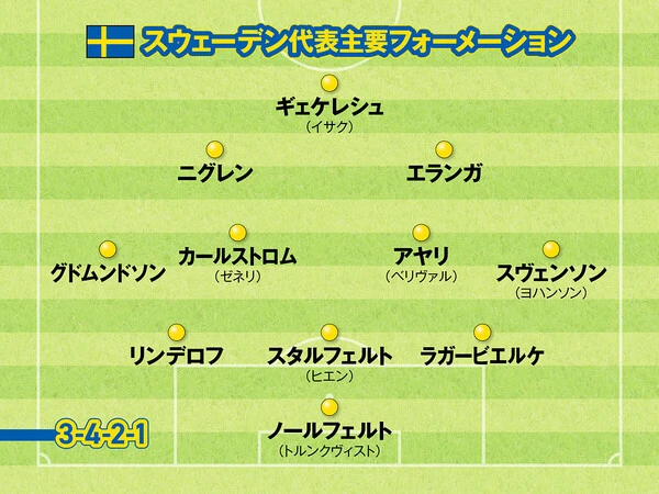 【画像・写真】FIFAワールドカップ2026出場国 フォーメーション＆メンバー (19ページ目) | web Sportiva